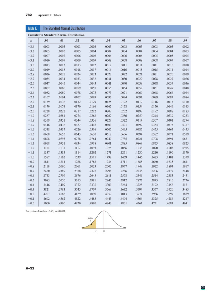 Elementary Statistics | PDF