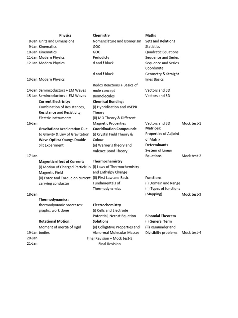 JEE Mains 2025 2 Weeks Smart Planner | PDF | Matrix (Mathematics) | Physics