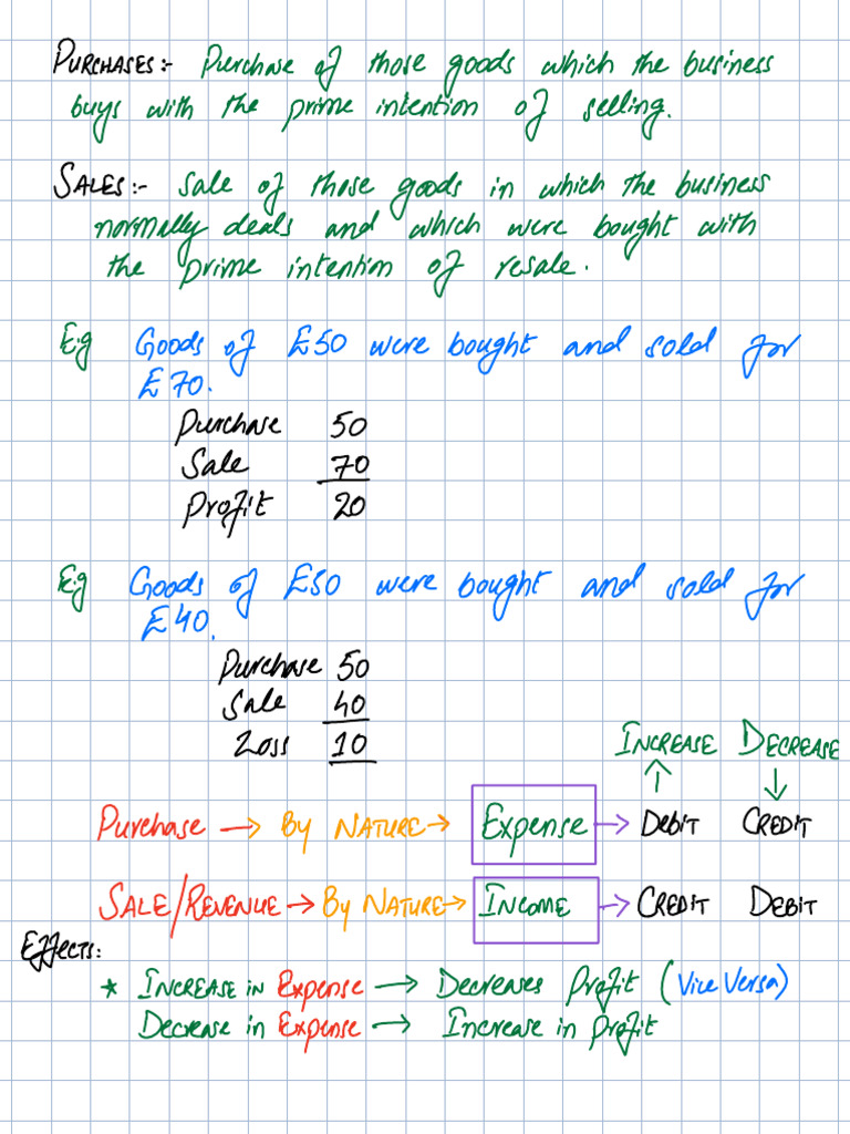 Trading Account and Profit and Loss | PDF | Debits And Credits | Expense