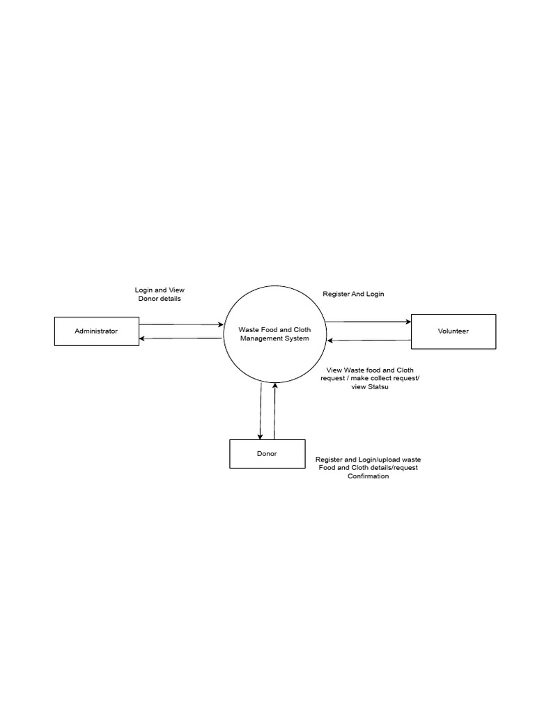 Waste Management System Guide | PDF