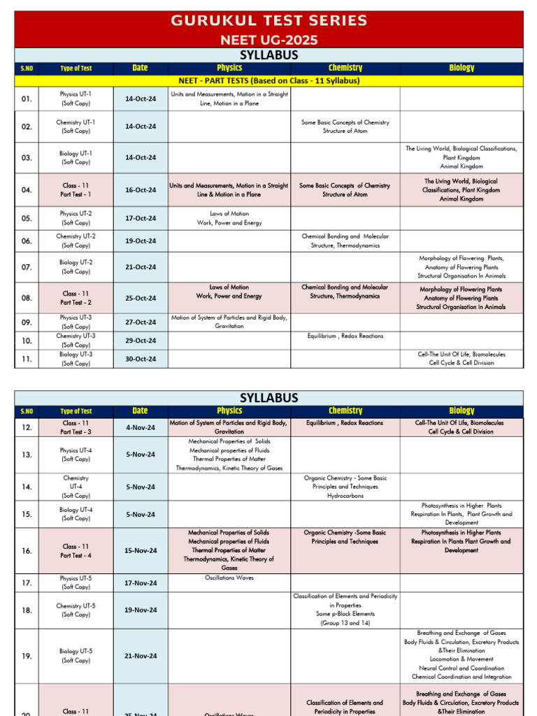 Test Series | PDF | Chemistry | Biology
