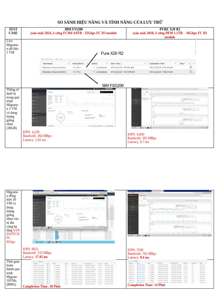 SO SÁNH HIỆU NĂNG VÀ TÍNH NĂNG CỦA LƯU TRỮ Pure X20 và IBM FS5200 | PDF