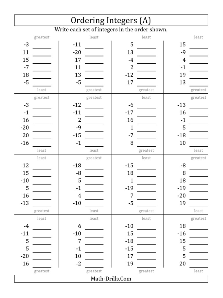 Ordering Integers: Greatest to Least | PDF