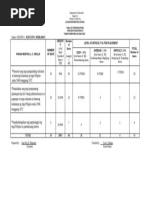 Deped Standard Table of Specification Format | PDF | Education Theory ...