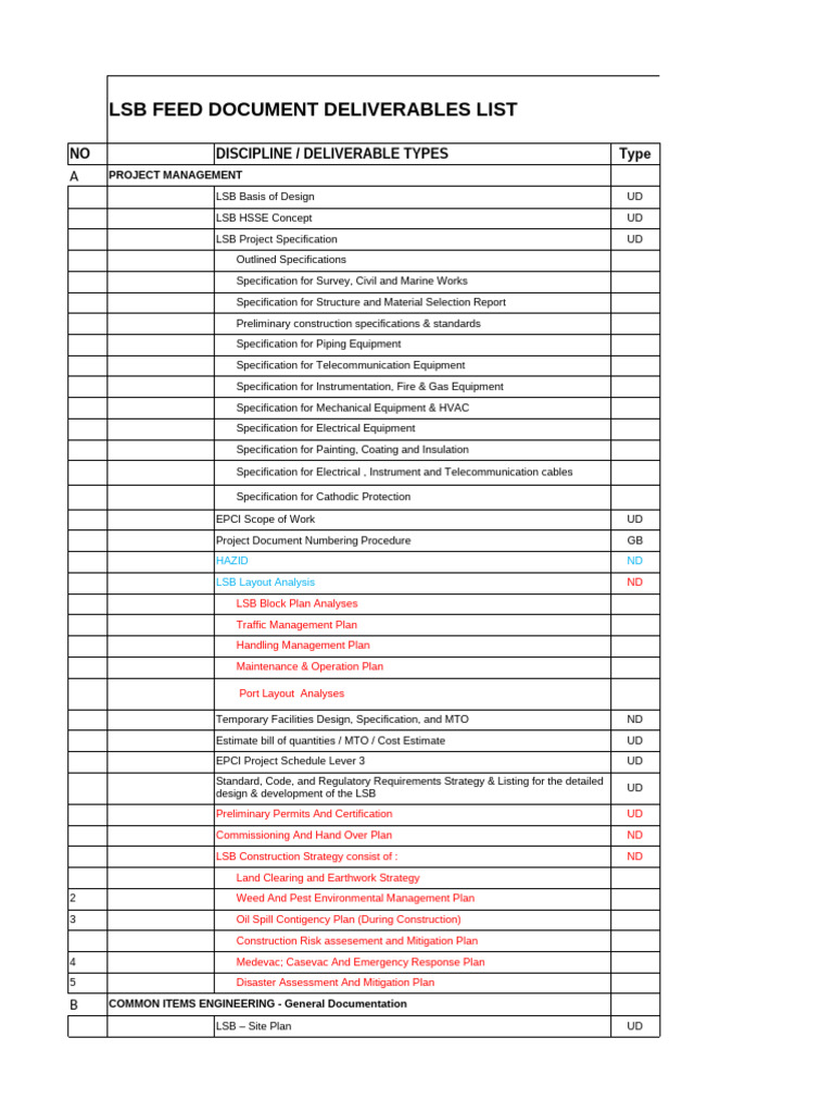 FEED Deliverable List - PHP Com | PDF | Warehouse | Specification ...