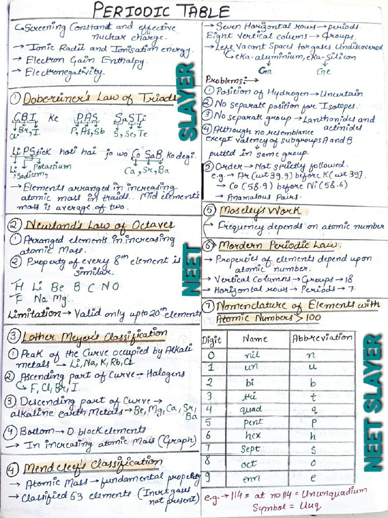 Periodic Table | PDF