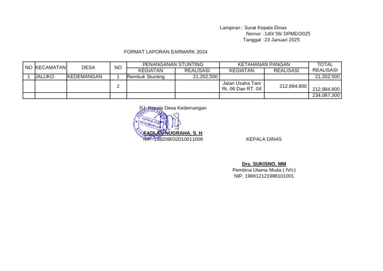 Formar Laporan Realisasi Earmark 2024 | PDF