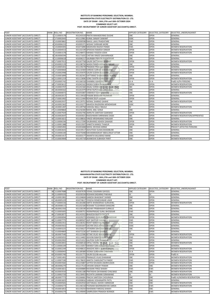 Msedcl-Advt.-No. 05 2023 JR Asst Accounts Comb Select List | PDF | Government | Transitional Justice
