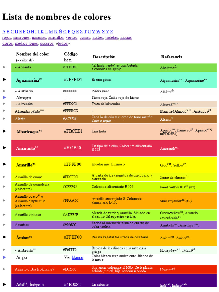 Lista de Nombres de Colores | PDF | Azul | Rojo