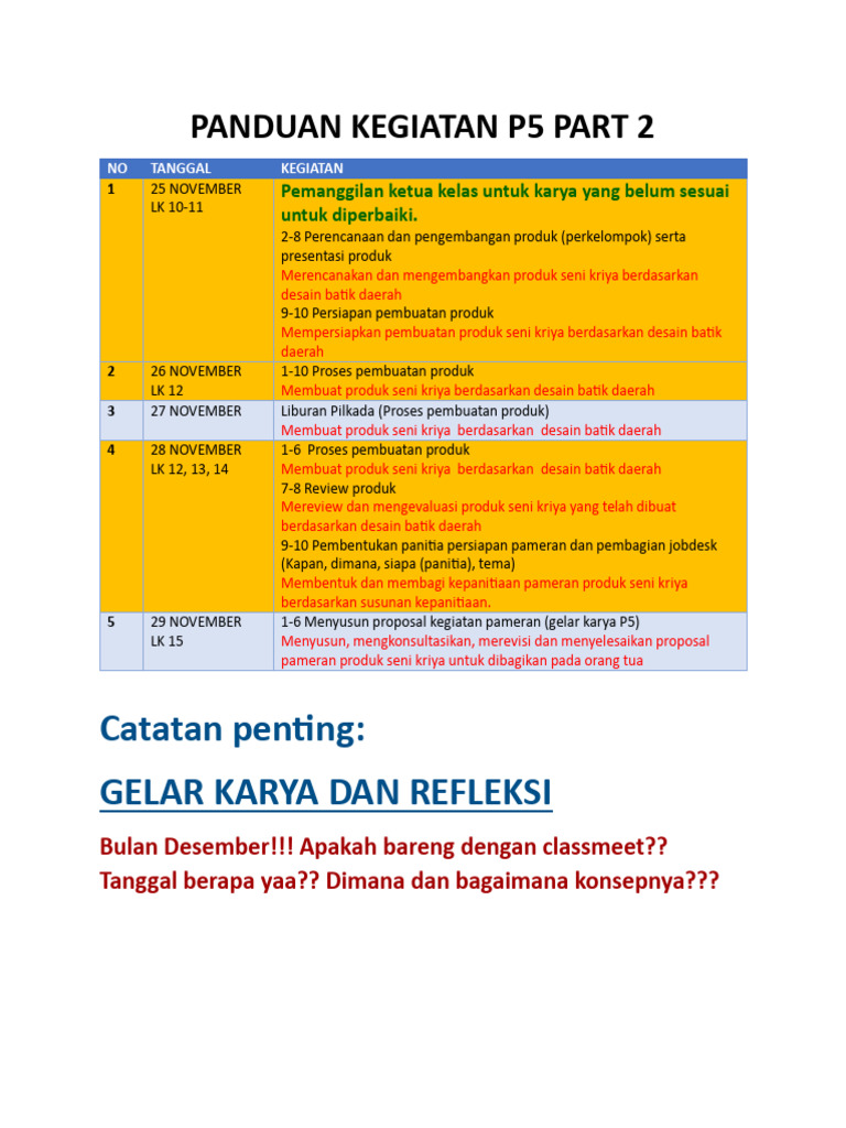 Panduan Modul p5 Part 2 | PDF