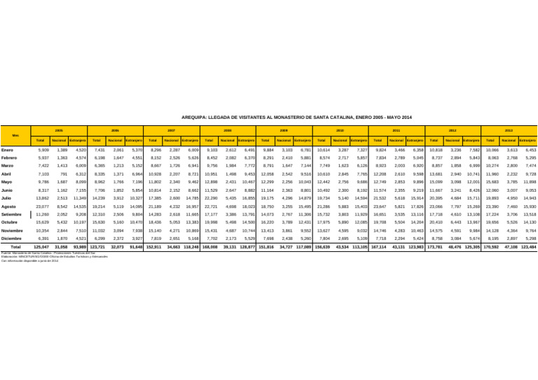 Are_MONAST_STA_CATALINA_LLeg_Nac_Extr | PDF