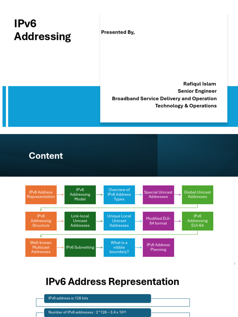 IPv6 Addressing | PDF | I Pv6 | Ip Address
