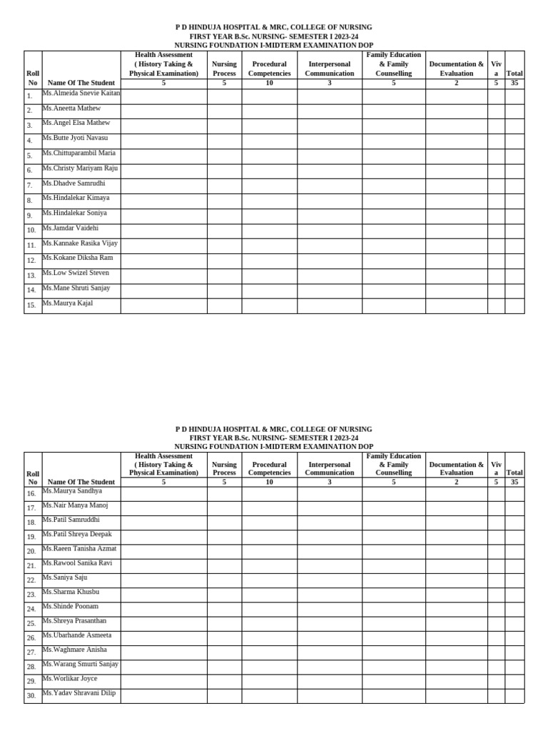 Practical Exam DOP Format | PDF | Health Care