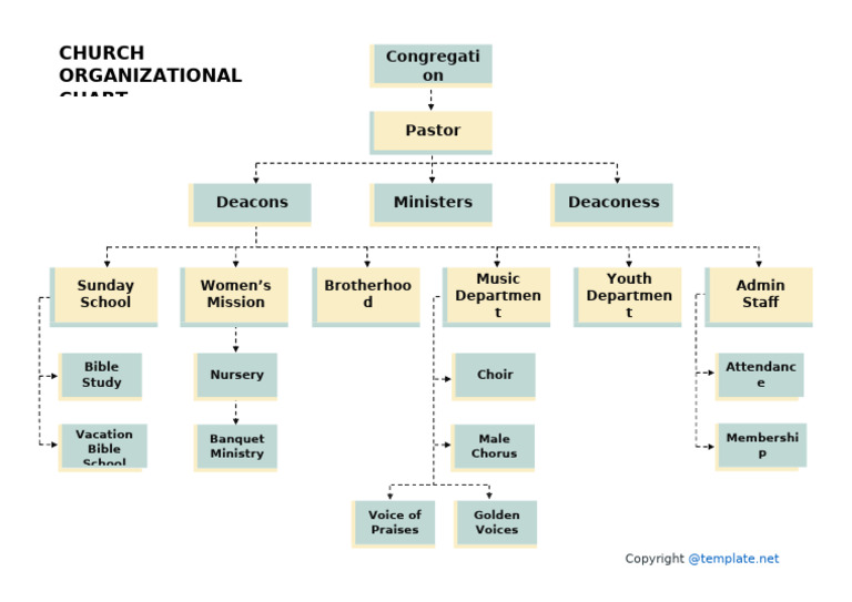 Church Organizational Chart | PDF