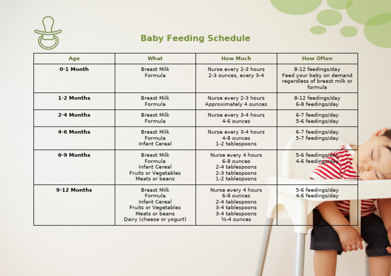 Baby Feeding Schedule by Age | PDF