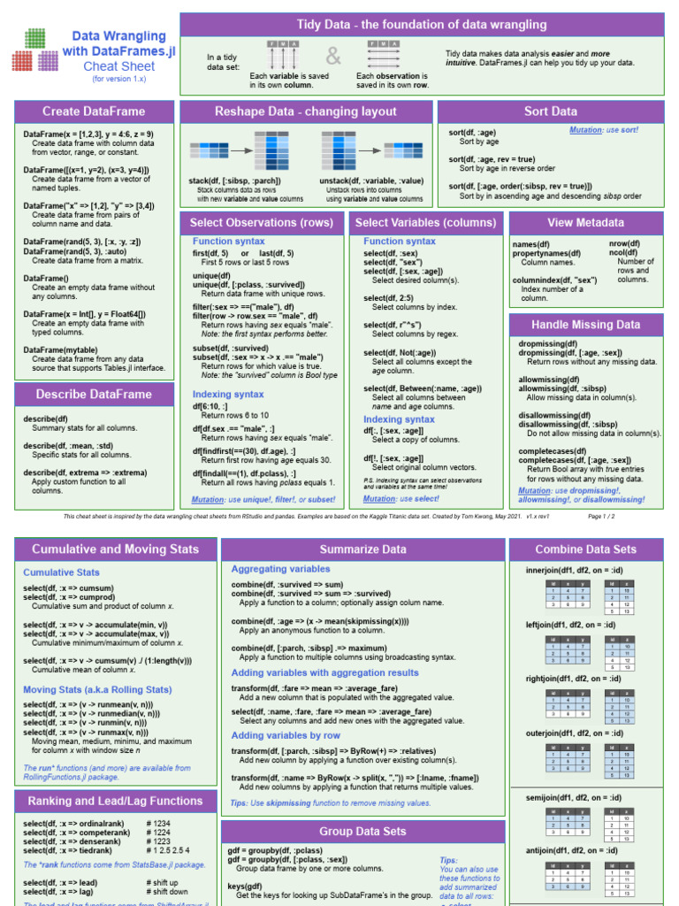 DataFramesCheatSheet v1.x Rev1 | PDF | Computer Programming | Computing