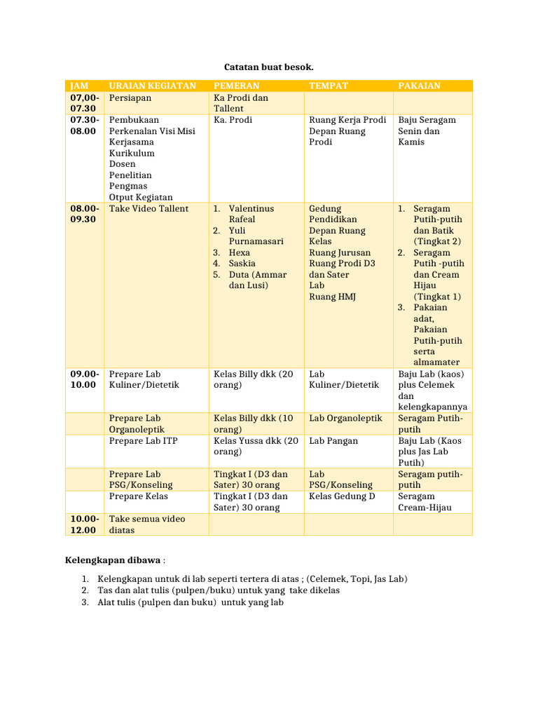 Catatan buat besok | PDF