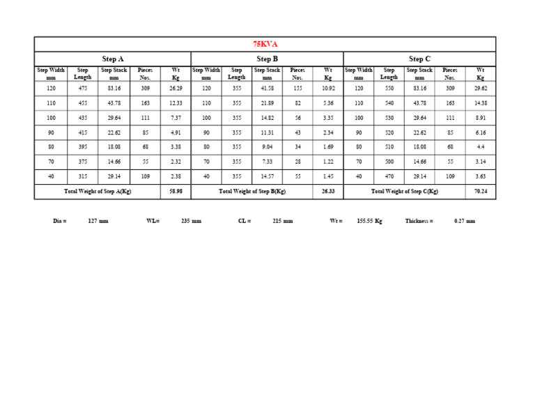 Step Dimensions and Weights Summary | PDF