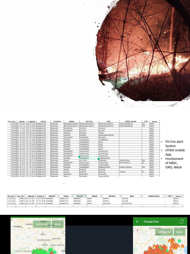 Forest Fire Tech Workshop | PDF