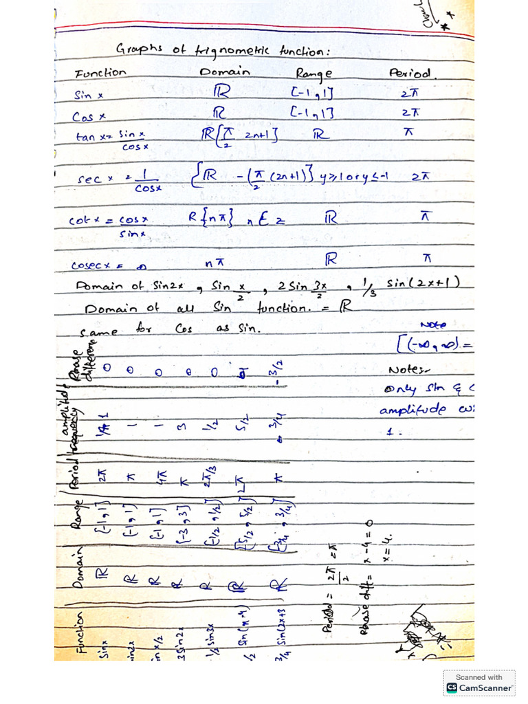 Graphs of Trigonometry Notes | PDF