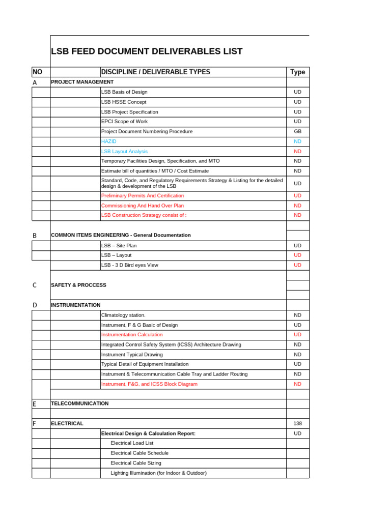 LSB Project Deliverables Overview | PDF | Warehouse | Water