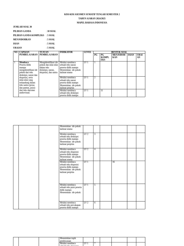 Kisi-Kisi Asts Bi Komplit | PDF