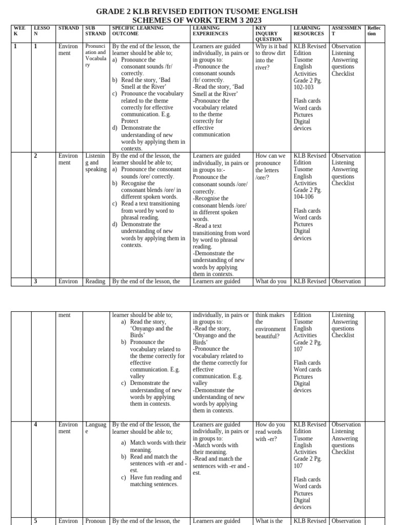2023 Grade 2 Tusome English Revised Edition Schemes of Work Term 3 24 ...