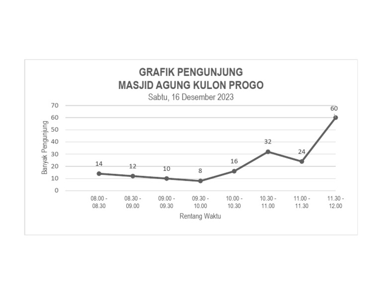 Grafik Project Mat | PDF