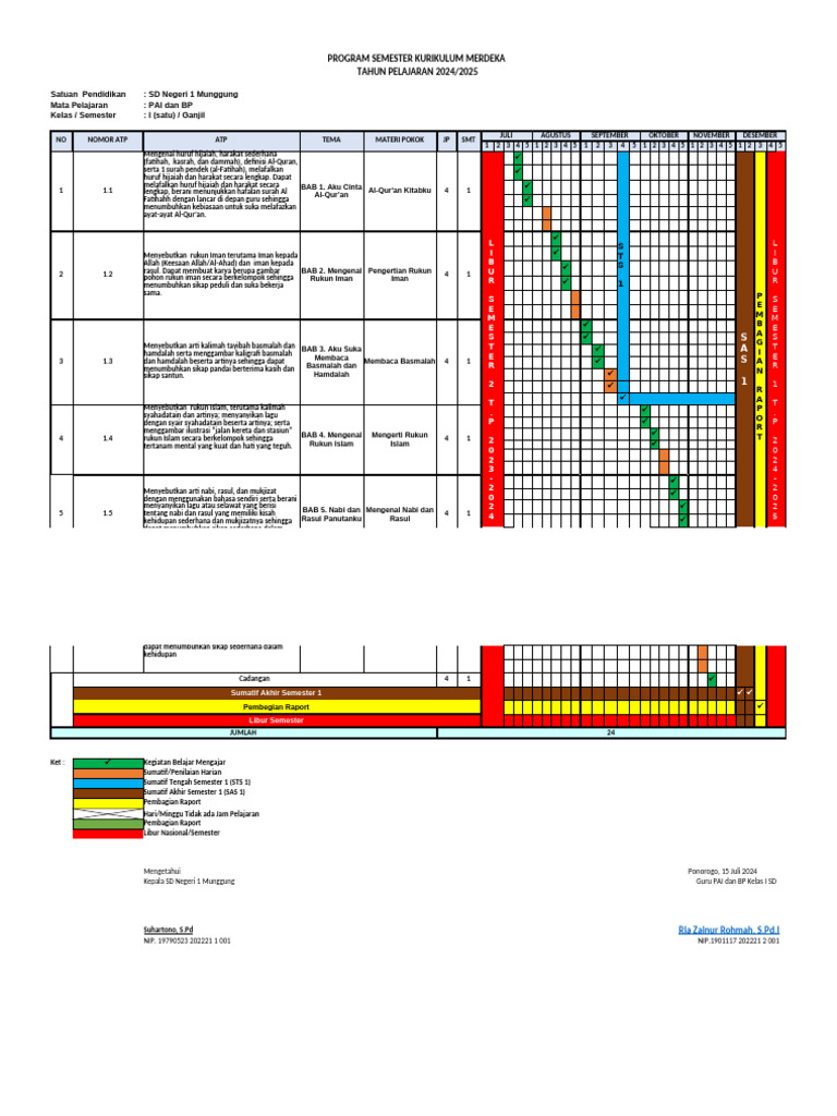 Promes Kelas 1 Kumer - PAI & BP | PDF