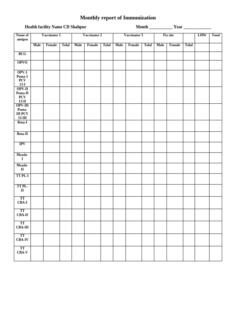 Monthly Immunization Report Summary | PDF