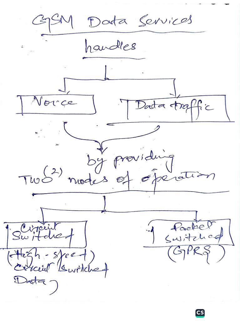 Wireless Communication Lec 3 | PDF