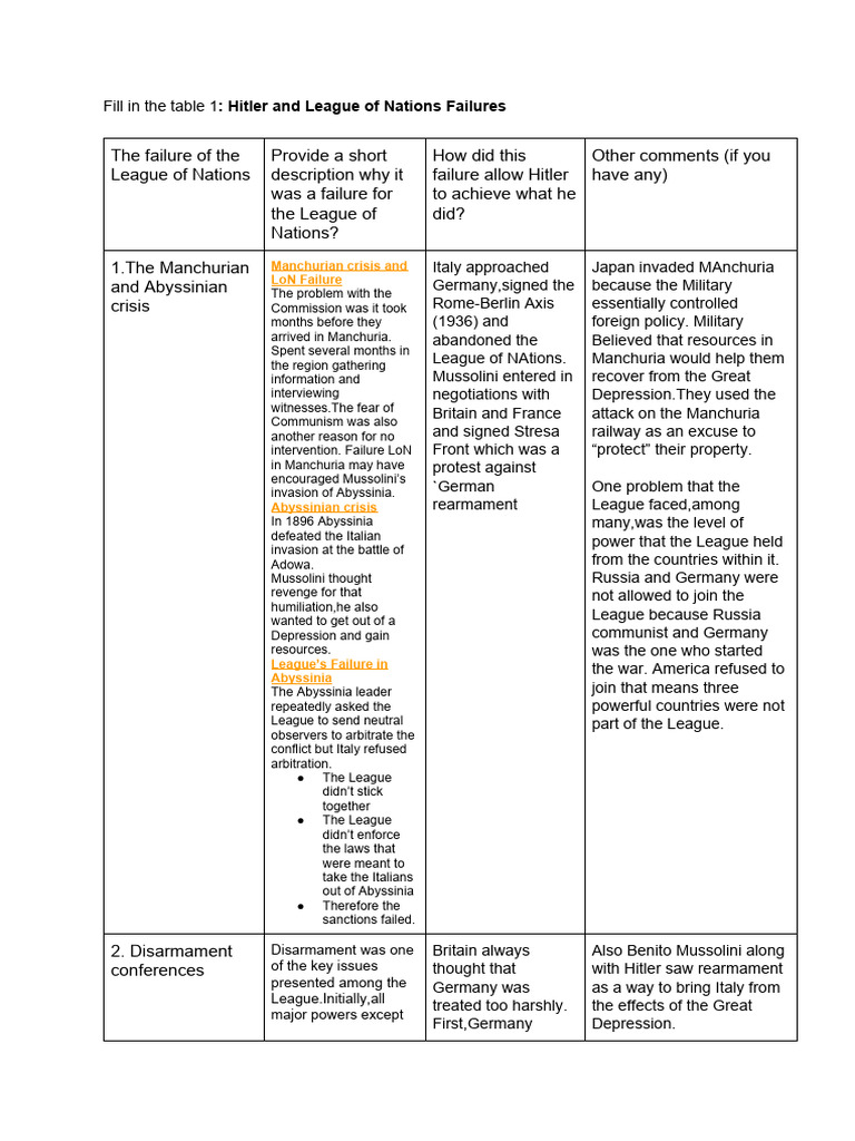 Hitler and The Treaty of Versailles | PDF | Nazi Germany | Adolf Hitler