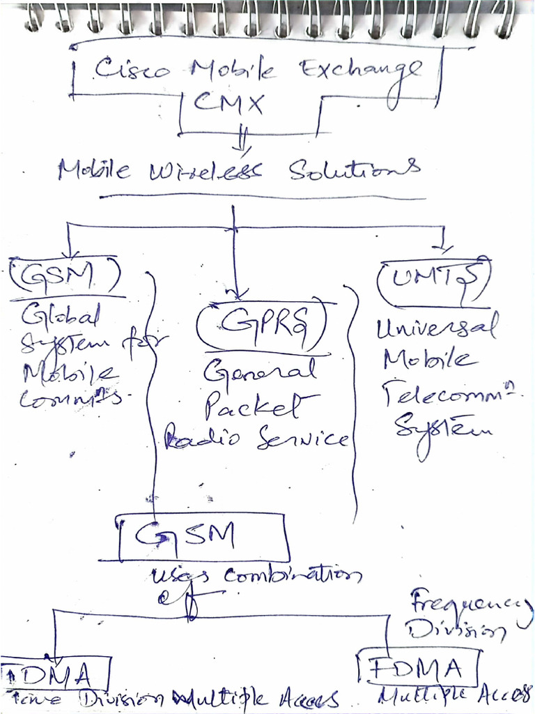 Wireless Network Lec 2 | PDF