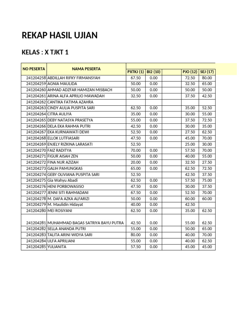 Nilai Gabungan 061224 | PDF