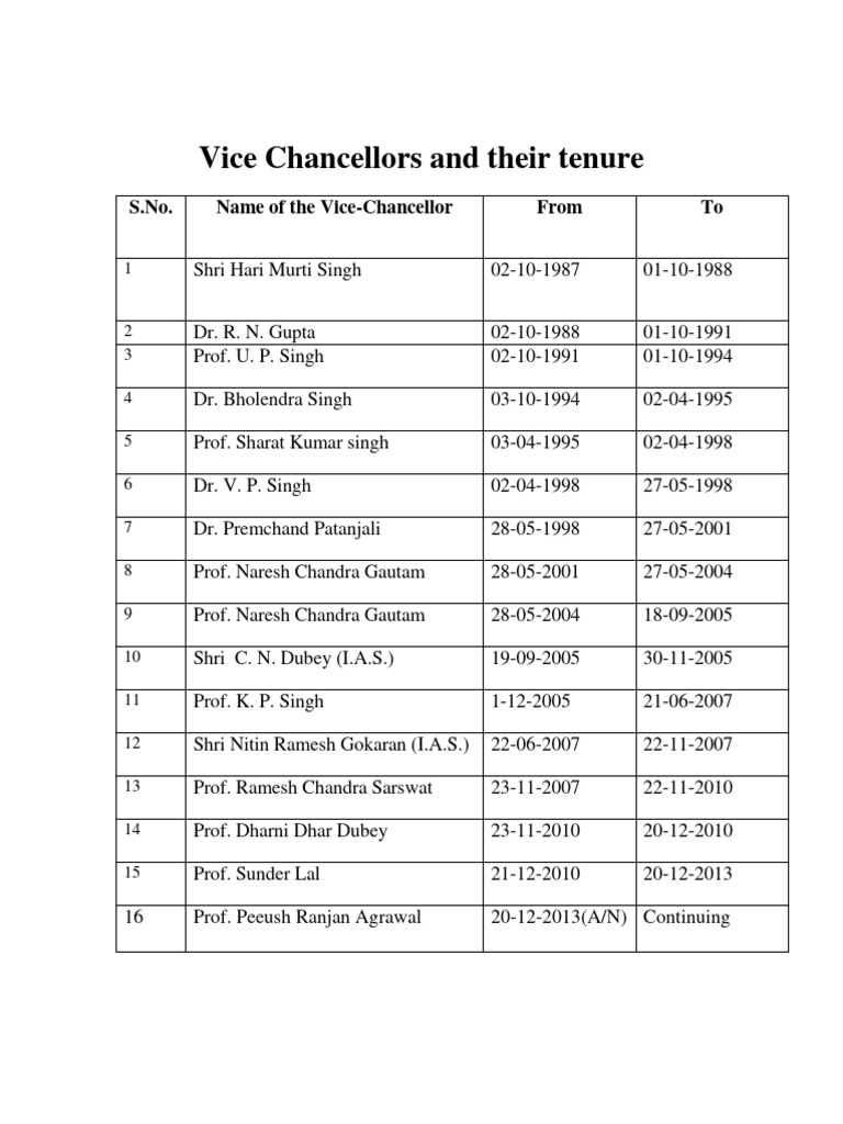 Vice Chancellors of Delhi University | PDF