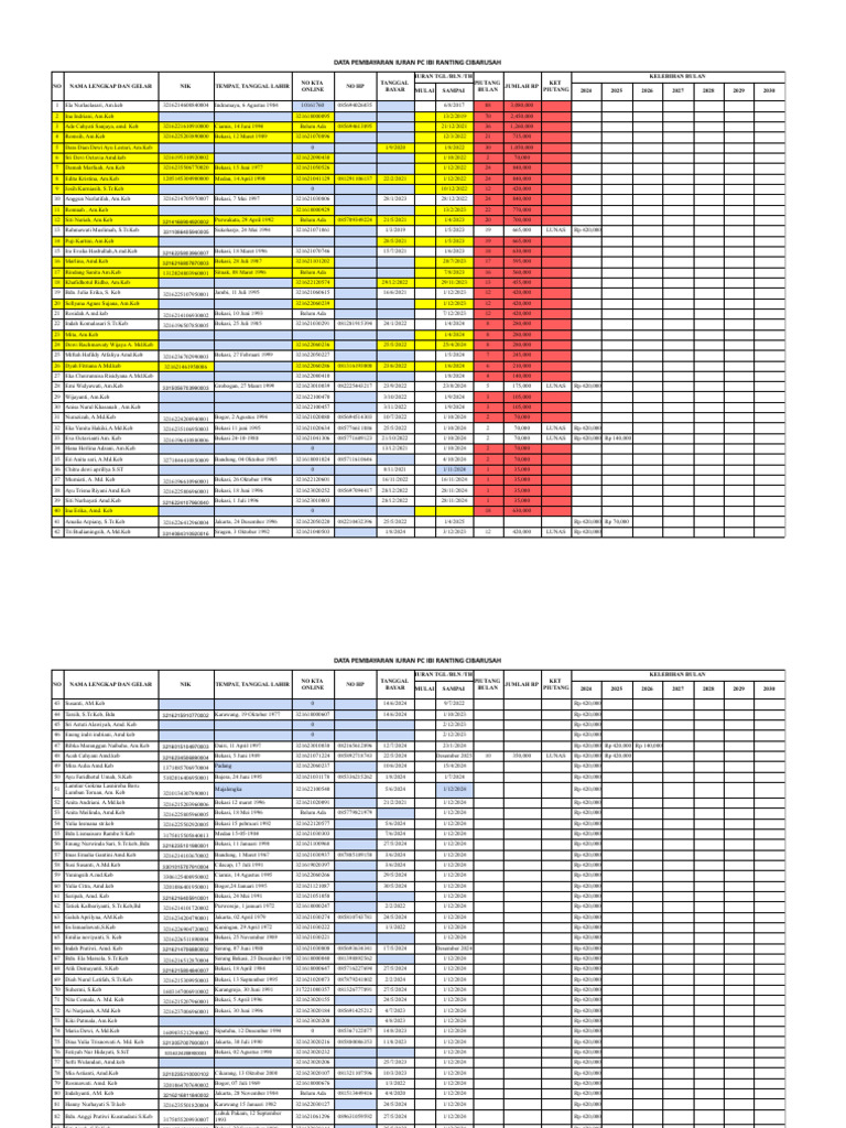 (New) Data Bendahara Ranting Cibarusah 2025 - Pembayaran Iuran - Sheet1 | PDF