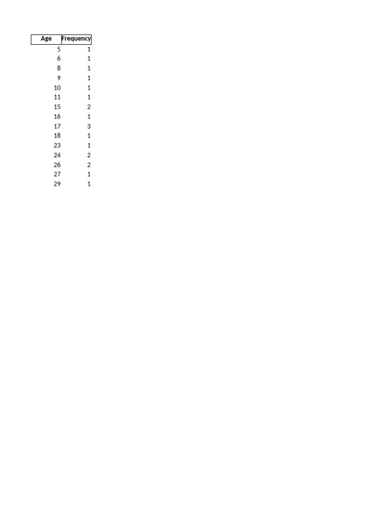 Age Sex Frequency Distribution With Chart Pdf 9162