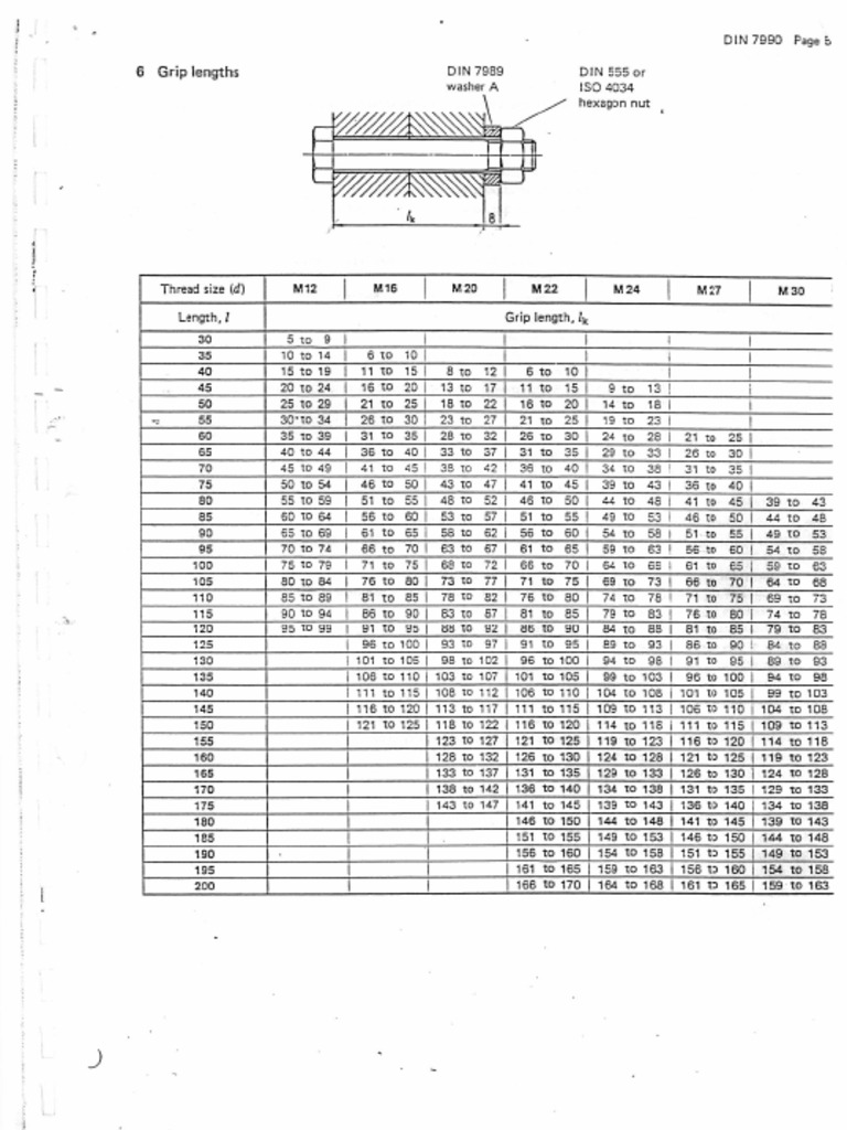 Grip Length | PDF