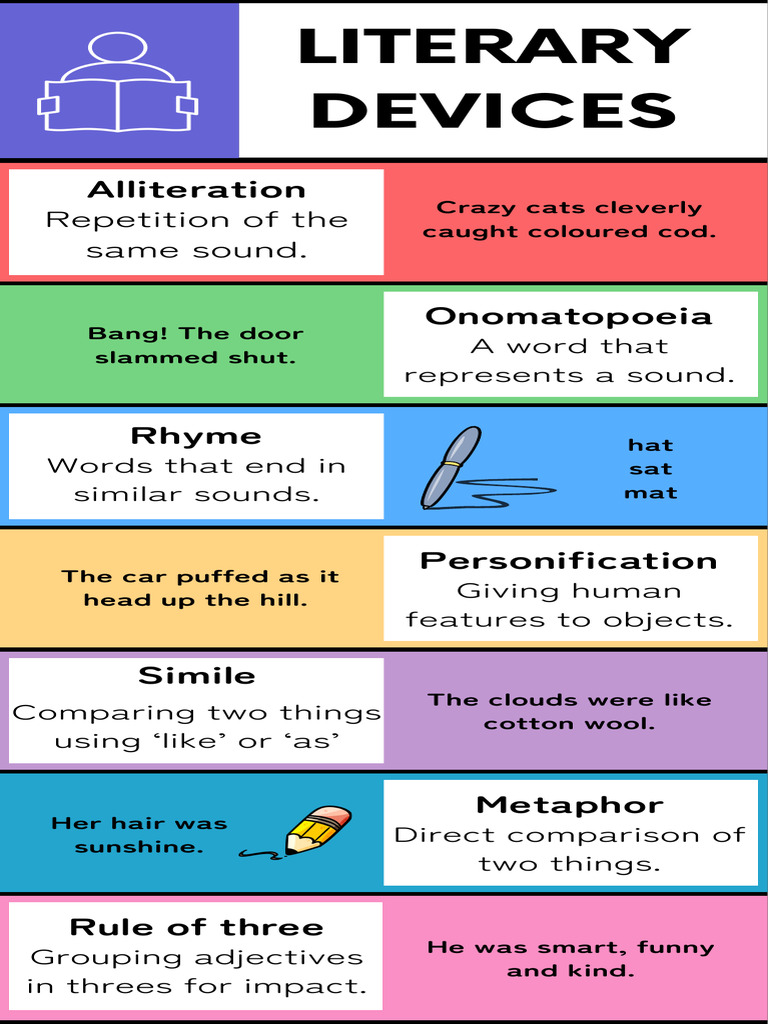Literary Devices English Infographic Colourful Illustrative | PDF