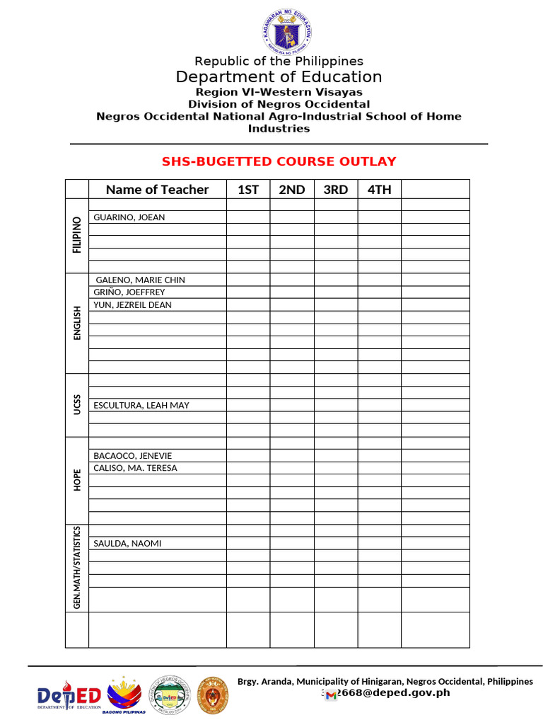 CHECKLIST FOR SHS | PDF | Philippines