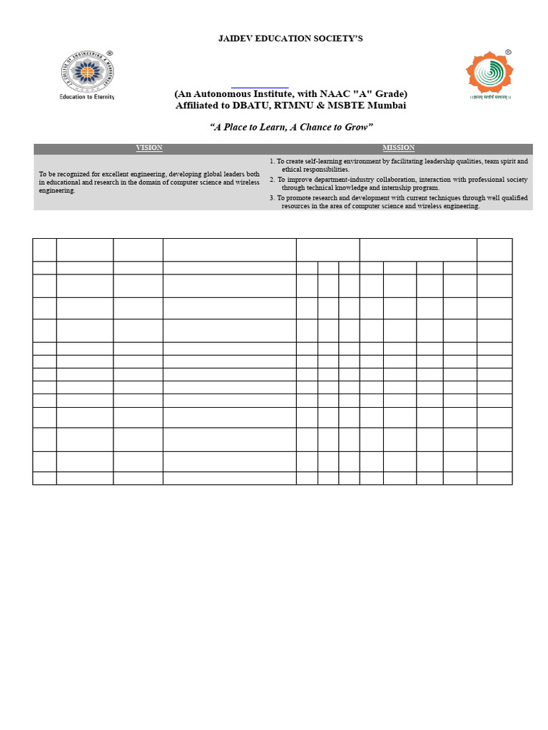 IV Sem Nep Syllabus 14 December 2024 | PDF | Relational Database ...