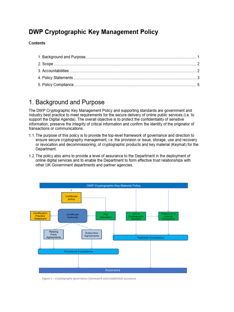 DWP Cryptographic Key Management Policy | PDF | Public Key Cryptography ...