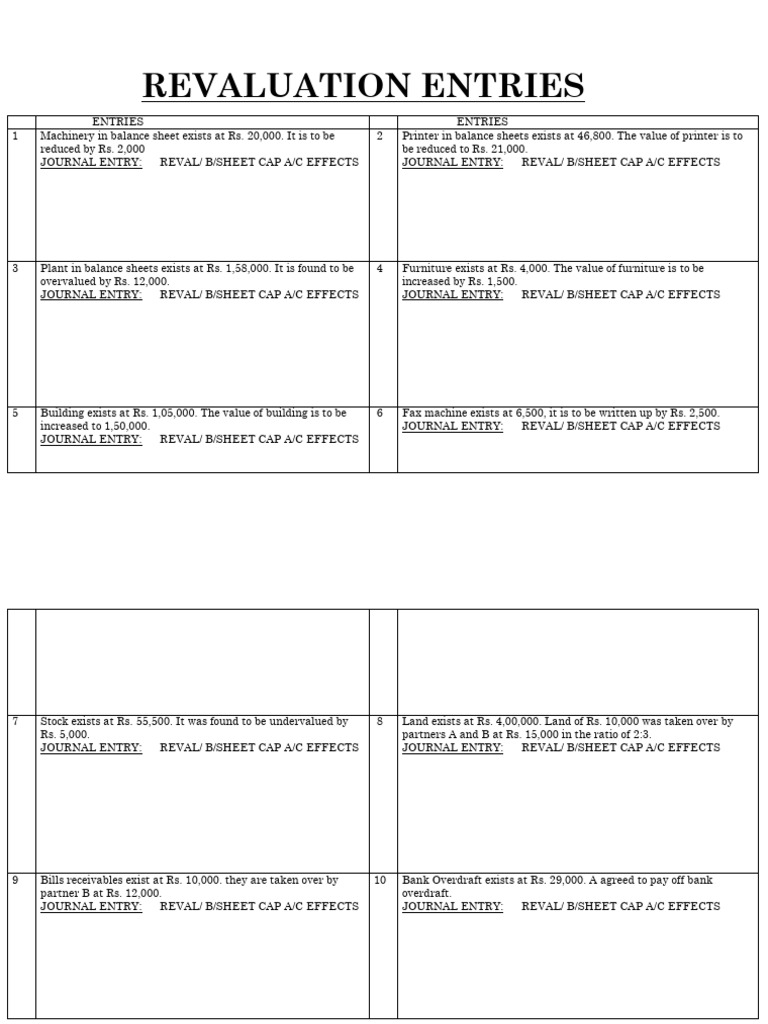 Revaluation Entries Easy Sheet | PDF