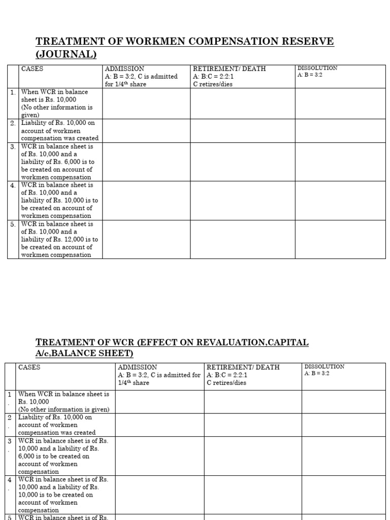 Treatment of Wcr Without Solutions (1) (1) | PDF