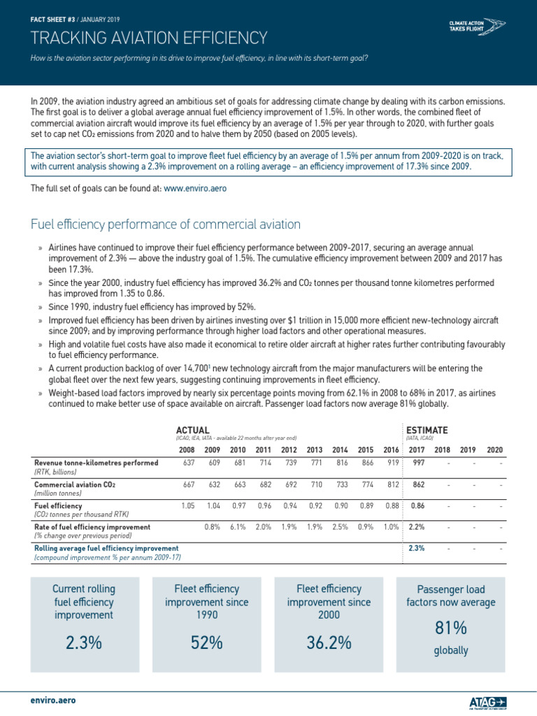 Tracking Aviation Efficiency | PDF | International Energy Agency ...