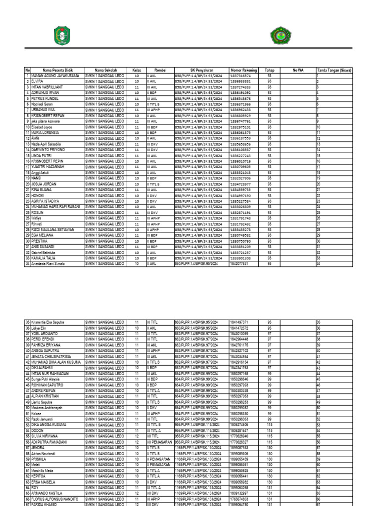 Calon Penerima Pip 2024-2025 | PDF
