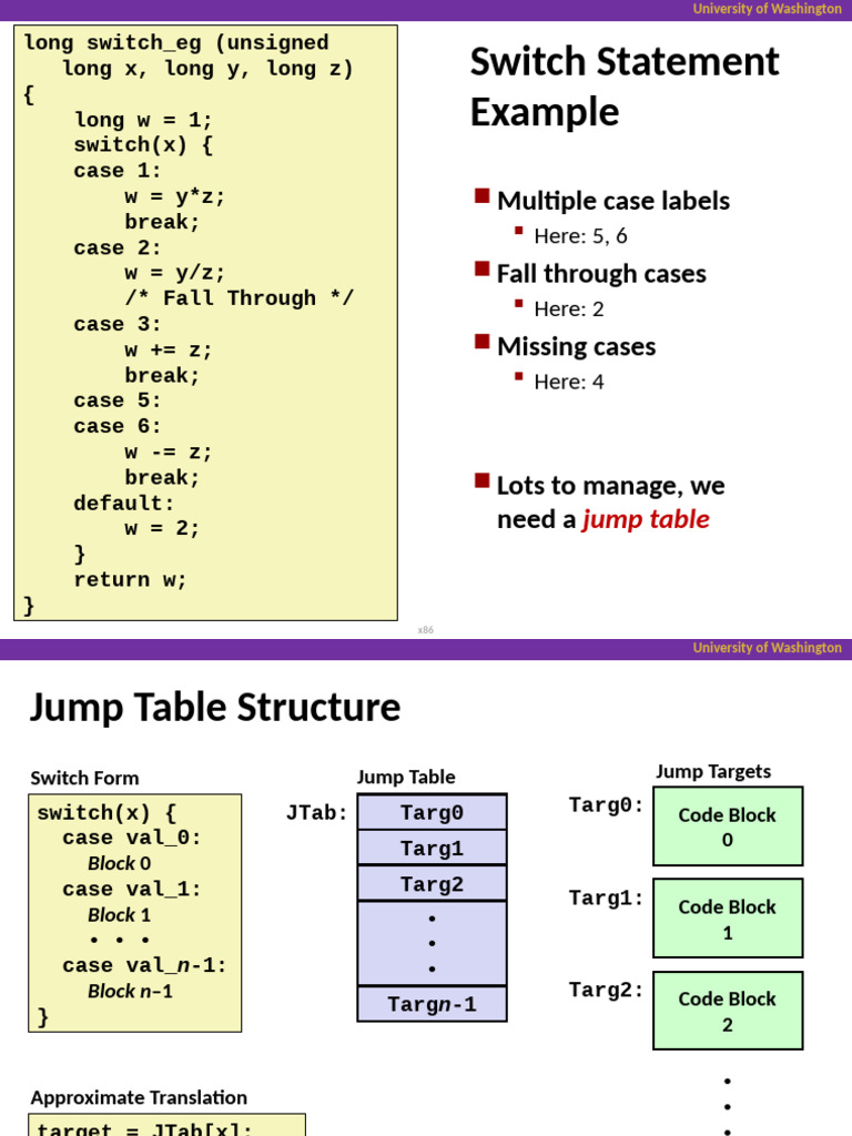 Lecture Slides 04 047-x86-Switch | PDF | Computer Science | Software Engineering