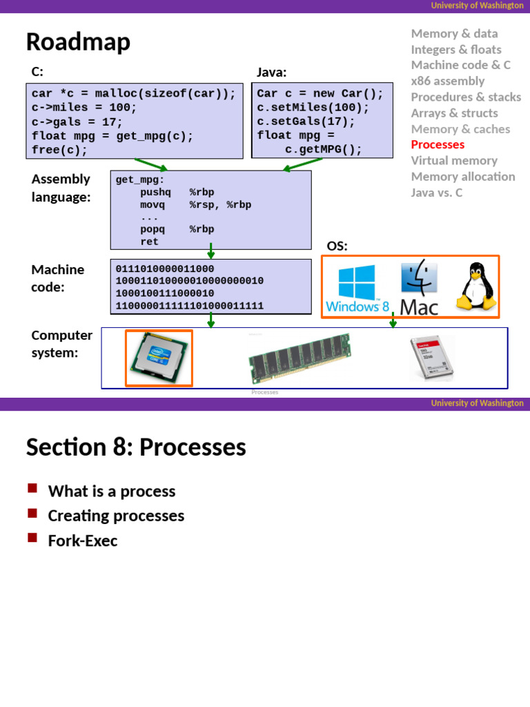 Lecture Slides 08 081-Processes | PDF | Process (Computing) | Kernel (Operating System)