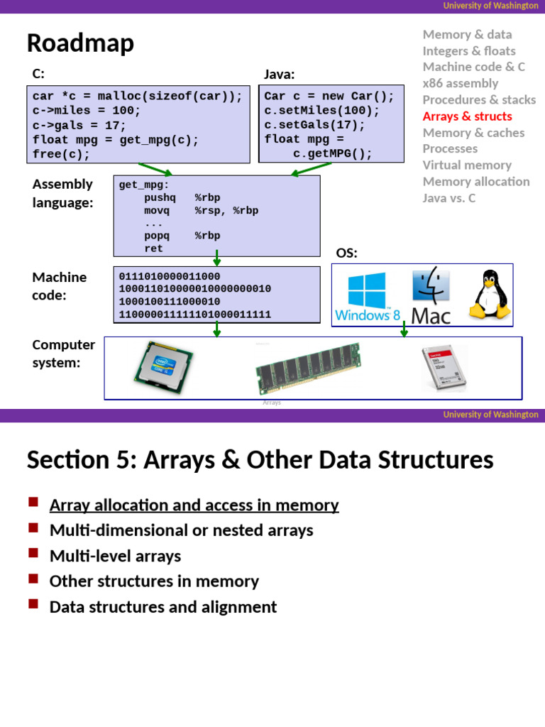 Lecture Slides 06 061 Arrays Pdf Computing Computer Programming