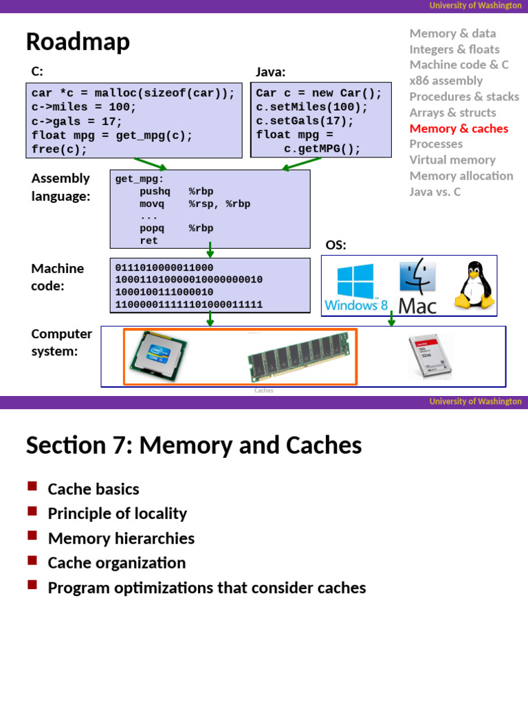 Lecture Slides 07 071-Caches-basics | PDF | Computer Programming ... Lecture Slides 07 071-Caches-basics | PDF | Computer Programming ...